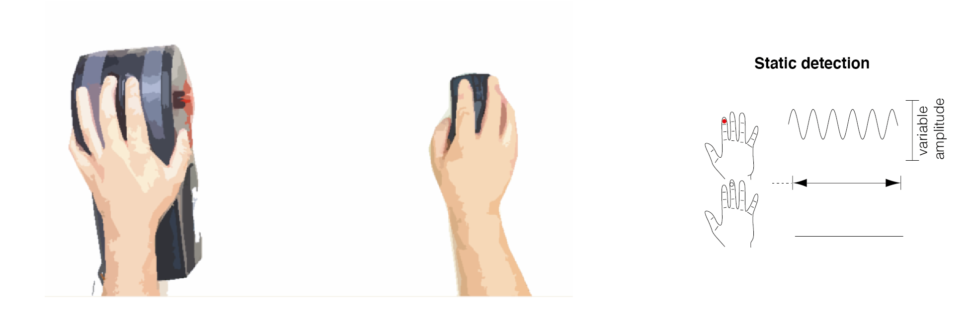 Sensory -Tactile- Processing – Sensory InputsLab